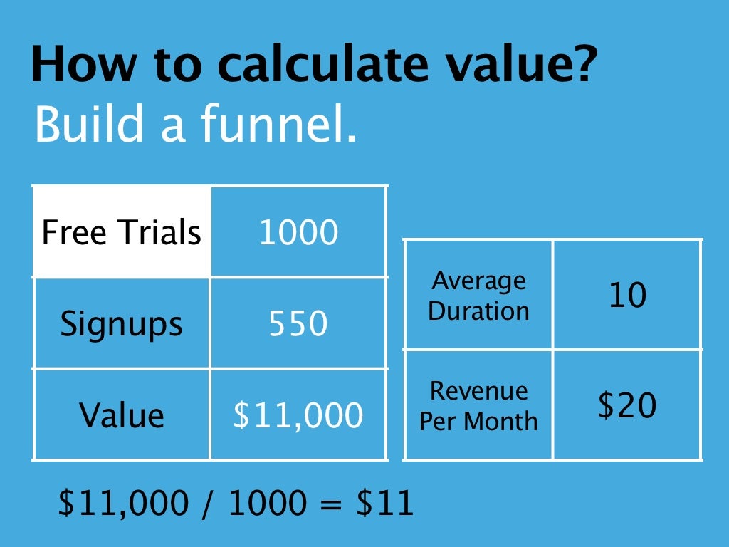 how-to-calculate-value-build