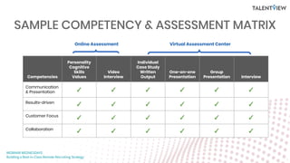 Building a Best in-class Remote Recruiting Strategy | PDF