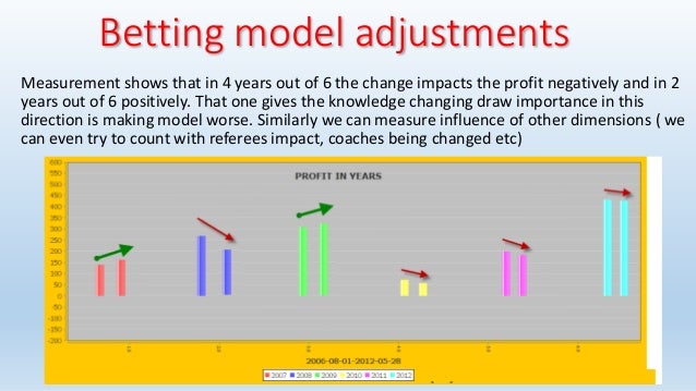 Building a betting model. What is a betting model? Which type of… | by ...