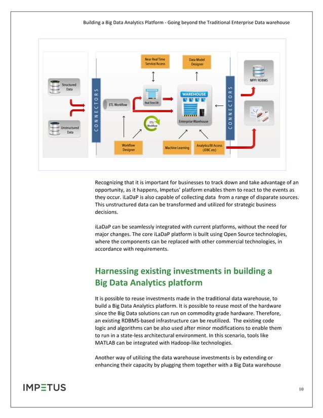 Building a Big Data Analytics Platform- Impetus White Paper | PDF