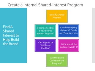 Building a Brand | PPTX | Marketing and Advertising | Business