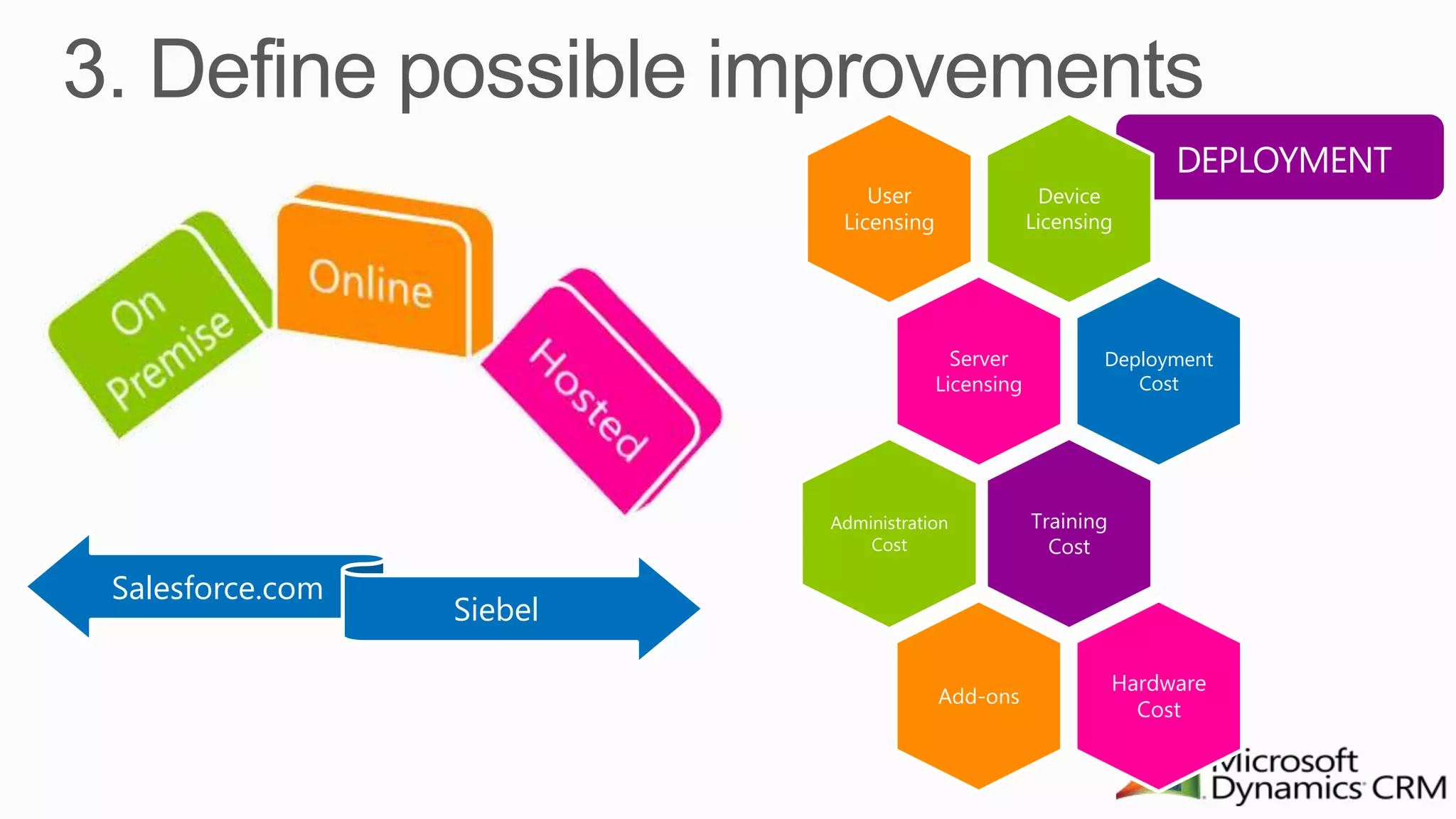 Building a business case for crm | PPTX