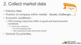 Building a business case for crm | PPTX