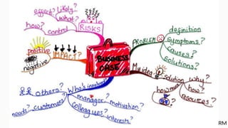 Building a business case for crm | PPTX
