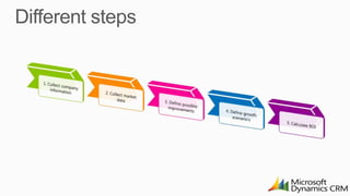 Building a business case for crm | PPTX