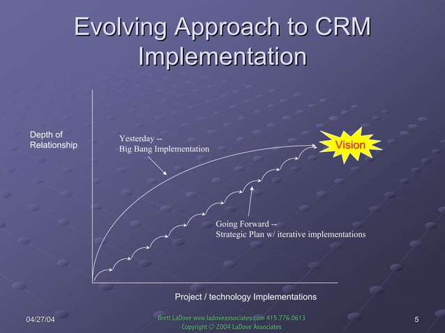 Building A Business Case For Crm Methodology | PDF | Business ...