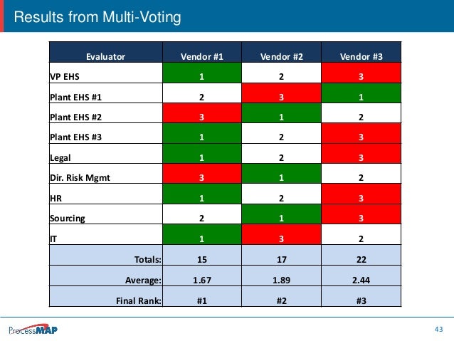 Building a business case & selecting an ehs mis platform