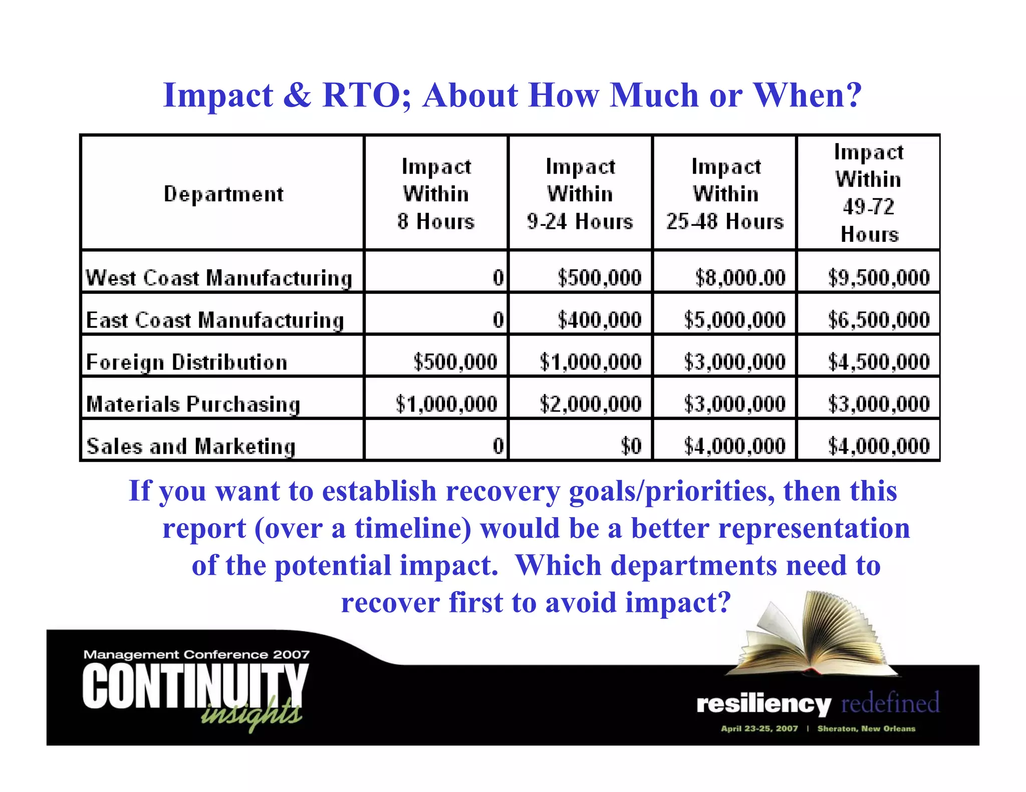 Building a business impact analysis (bia) process a hands on blueprint ...