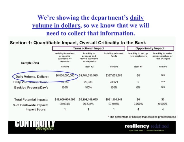 Building a business impact analysis (bia) process a hands on blueprint ...