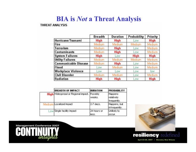 Building a business impact analysis (bia) process a hands on blueprint ...