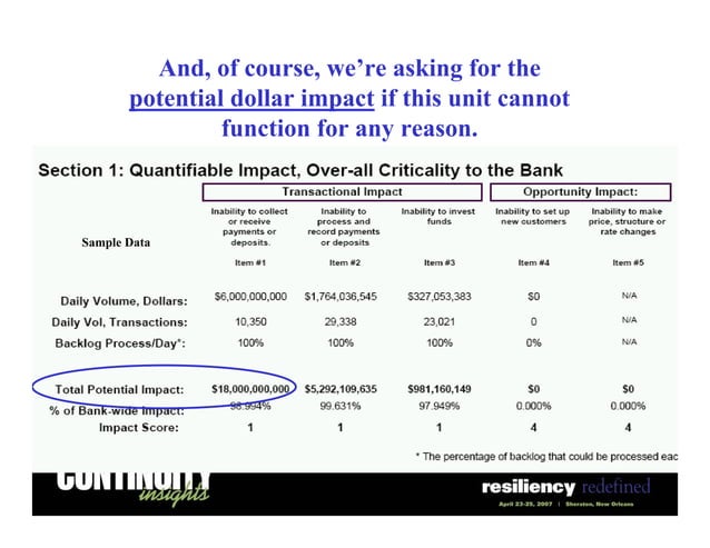Building a business impact analysis (bia) process a hands on blueprint ...