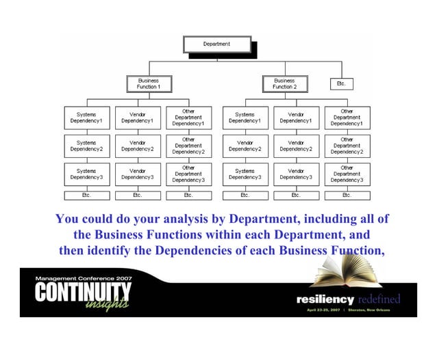 Building a business impact analysis (bia) process a hands on blueprint ...