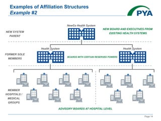 Building a Chassis for Growth Through Affiliations | PPTX