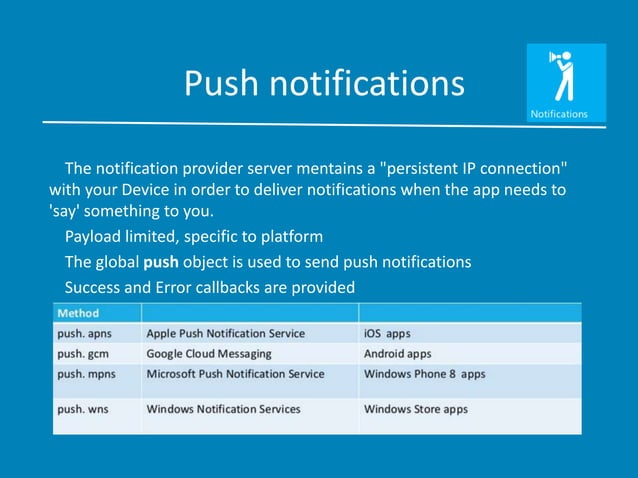 Building a chat app with windows azure mobile services | PPT | Free ...