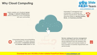 Building A Cloud Strategy PowerPoint Presentation Slides | PPT