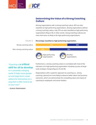 Building a coaching culture for change management 2018 | PDF