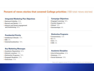 Building a creative and collaborative communications team | PPT