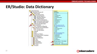 Building a Collaborative Data Architecture | PPT
