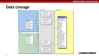 Building a Collaborative Data Architecture | PPT | Free Download
