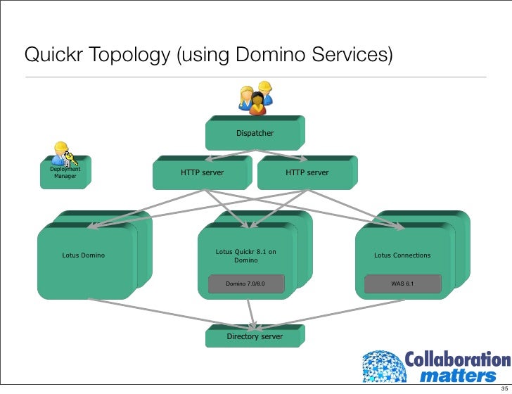Building A Collaborative Infrastructure