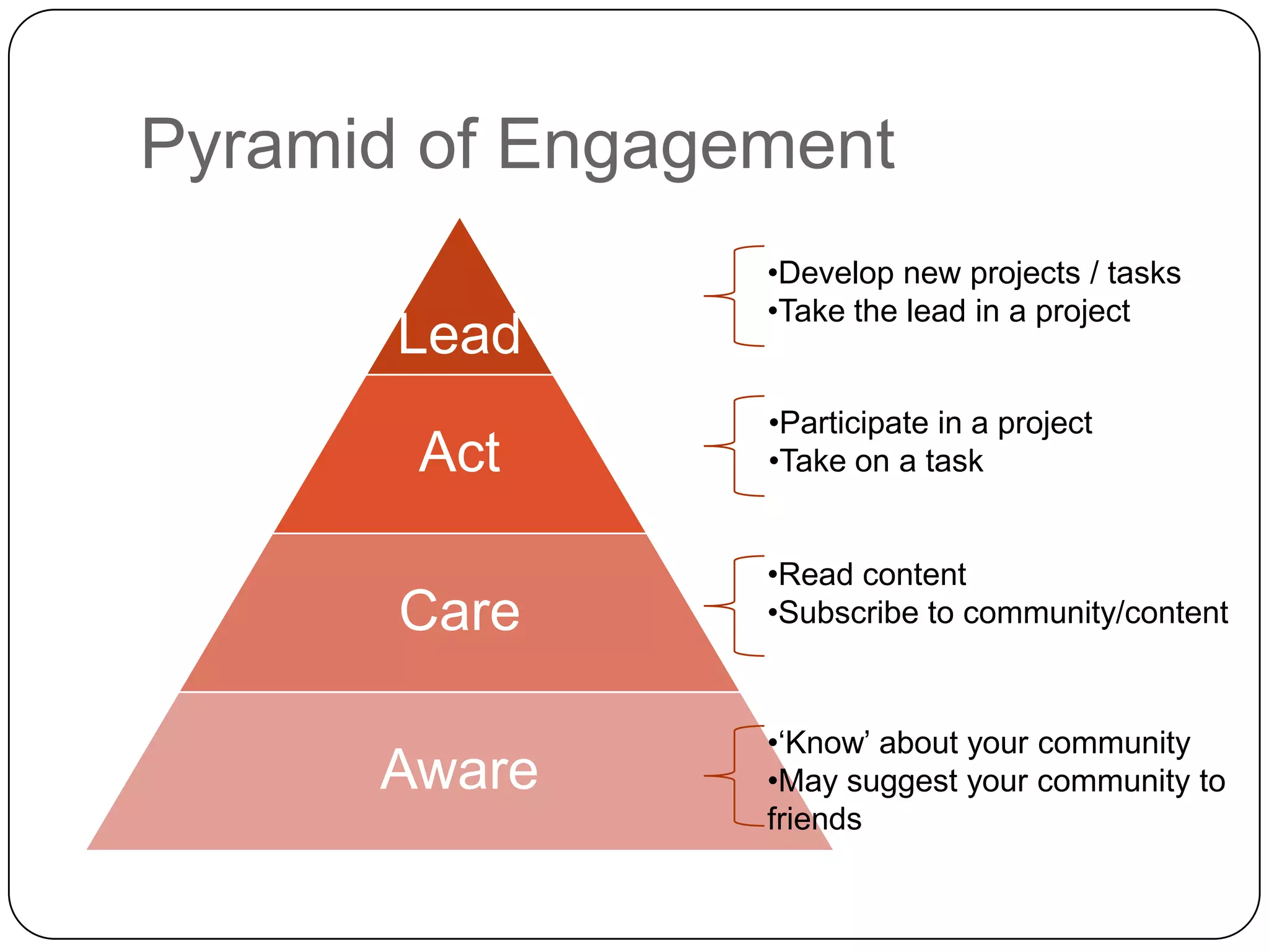 Building a community of practice | PPT