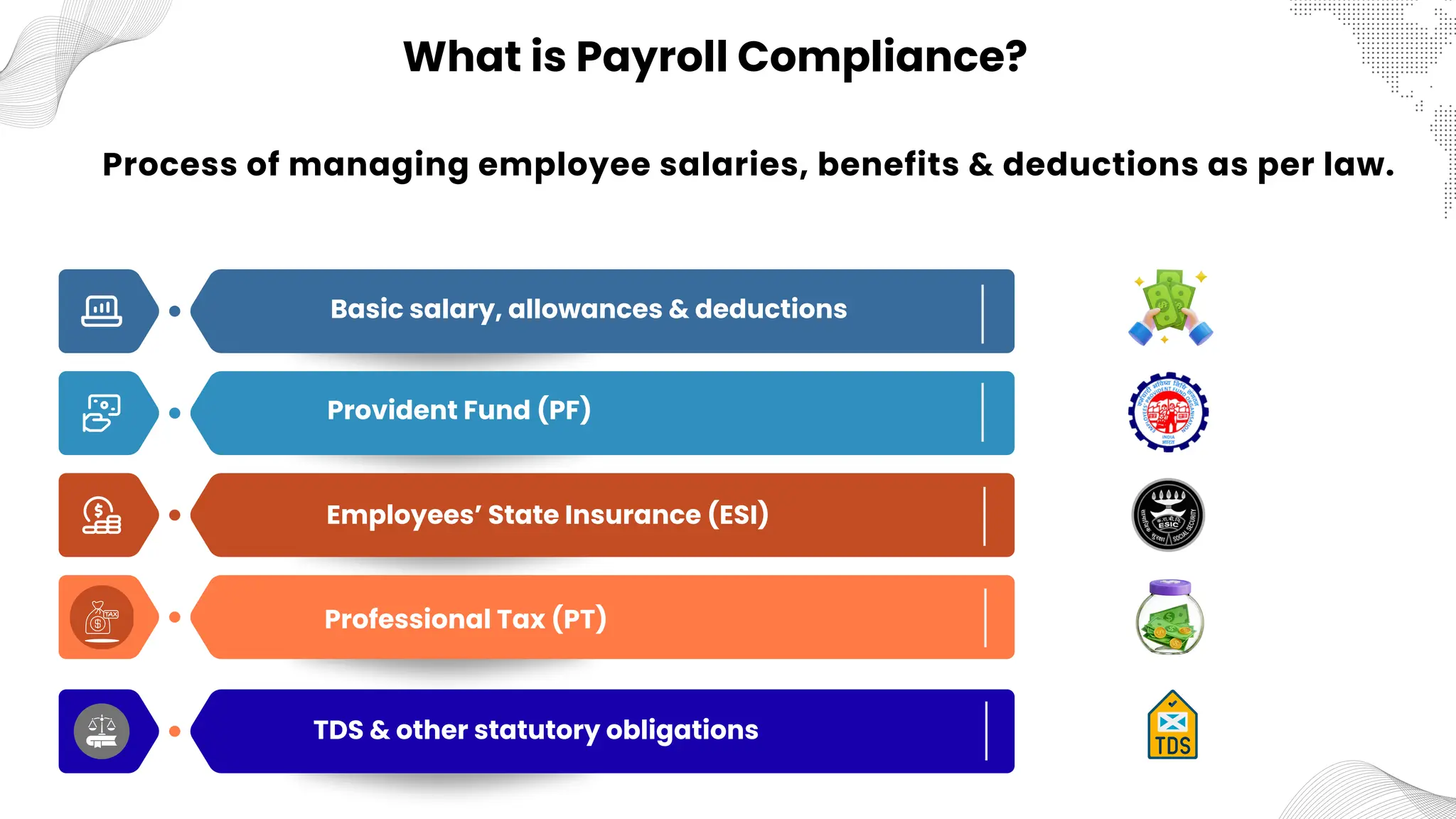 Building a Compliant Business Payroll, PF, ESI & Professional Tax Explained | PDF