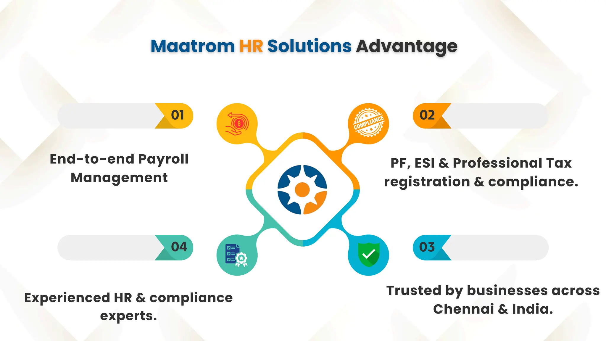 Building a Compliant Business Payroll, PF, ESI & Professional Tax ...