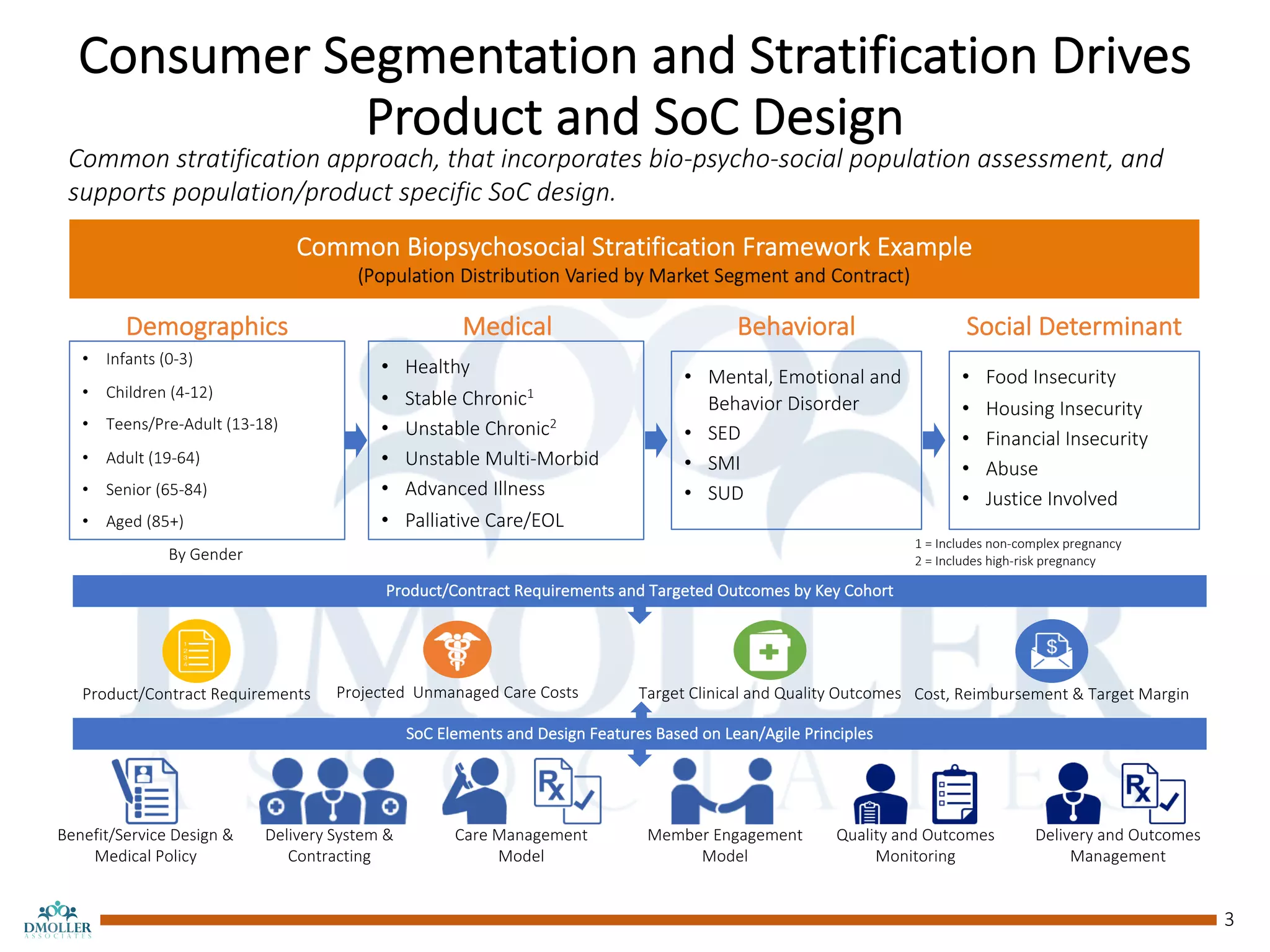 Building a consumer driven healthcare system of care | PPT