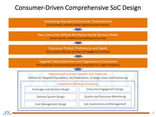 Building a consumer driven healthcare system of care | PPT