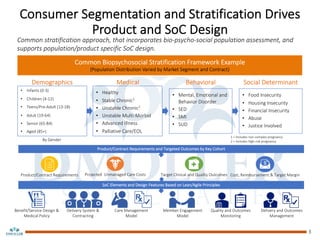 Building a consumer driven healthcare system of care | PPT