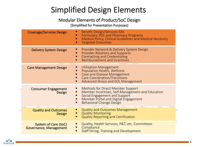 Building a consumer driven healthcare system of care | PPT
