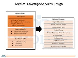 Building a consumer driven healthcare system of care | PPT