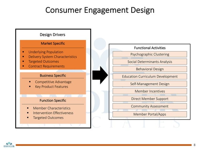 Building a consumer driven healthcare system of care | PPT