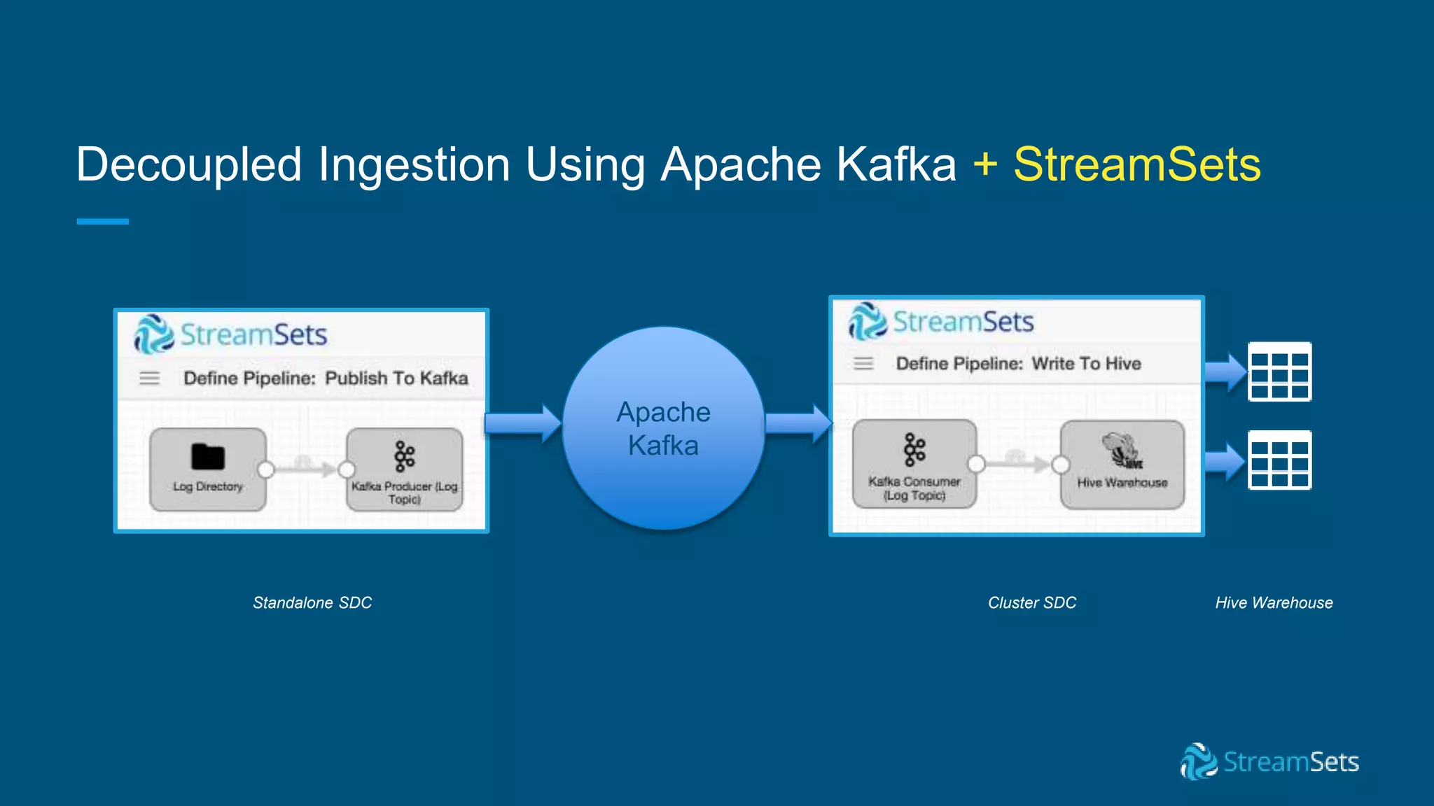 Building Continuously Curated Ingestion Pipelines | PPTX