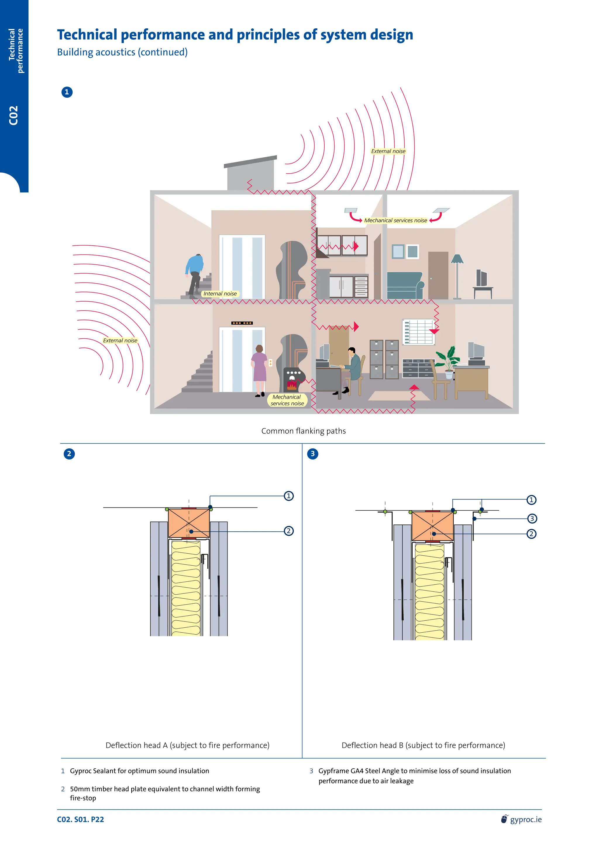 Technical performance and principles of system design | PDF