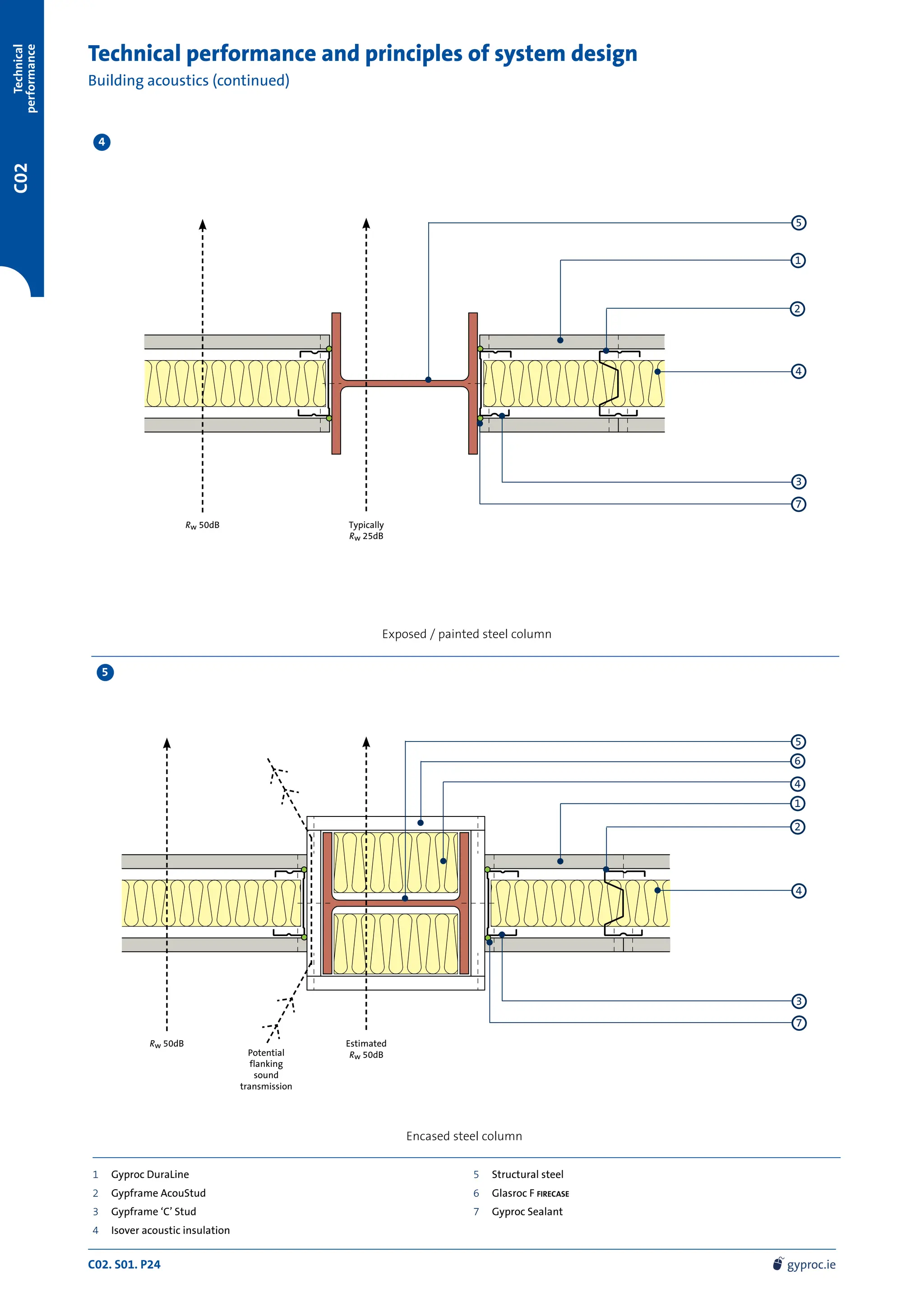Technical performance and principles of system design | PDF