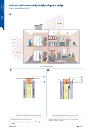 Technical performance and principles of system design | PDF