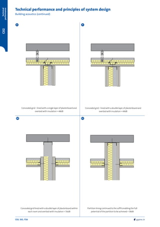 Technical performance and principles of system design | PDF
