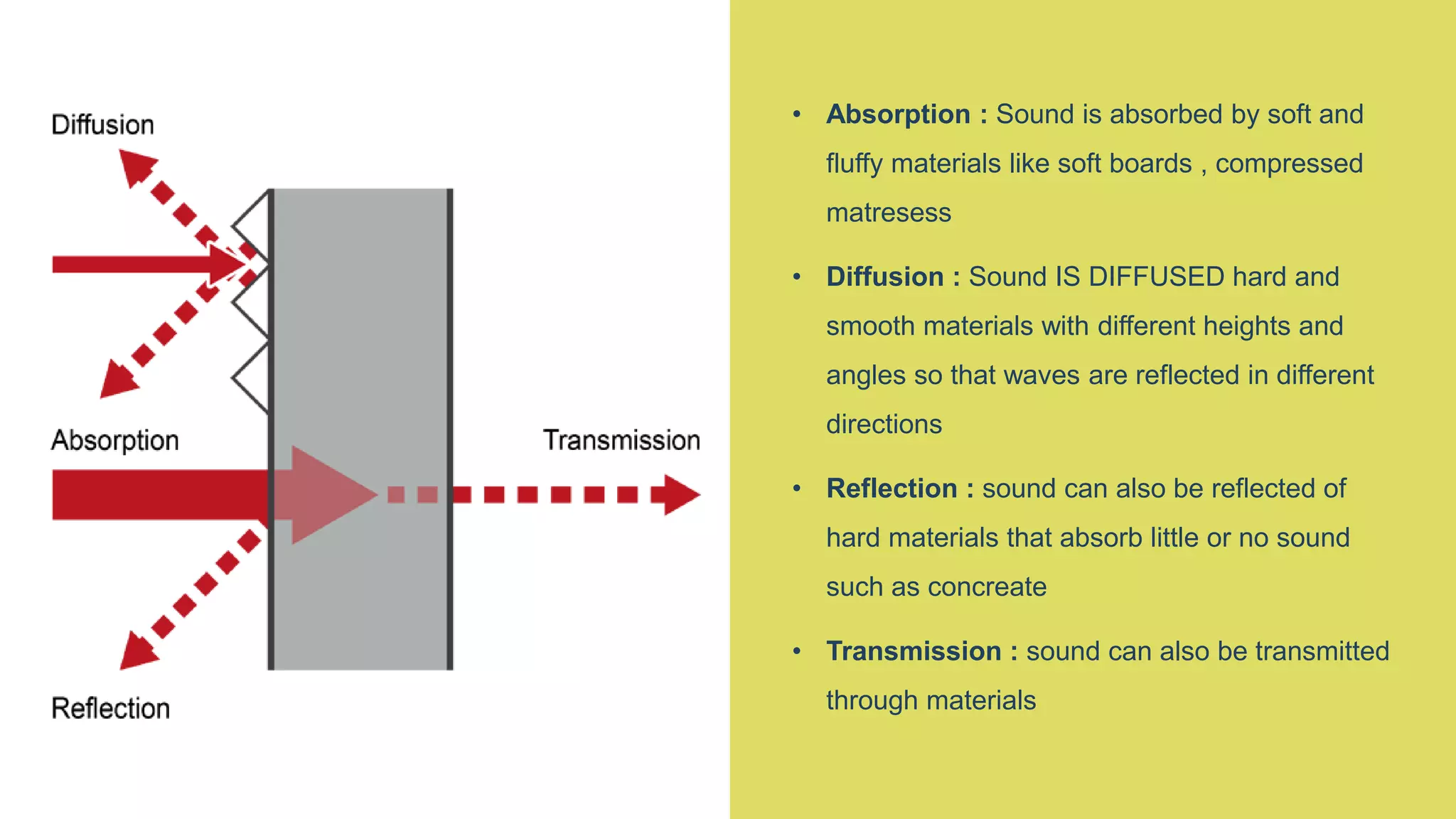 Building Acoustics 2.pptx