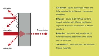 Building Acoustics 2.pptx