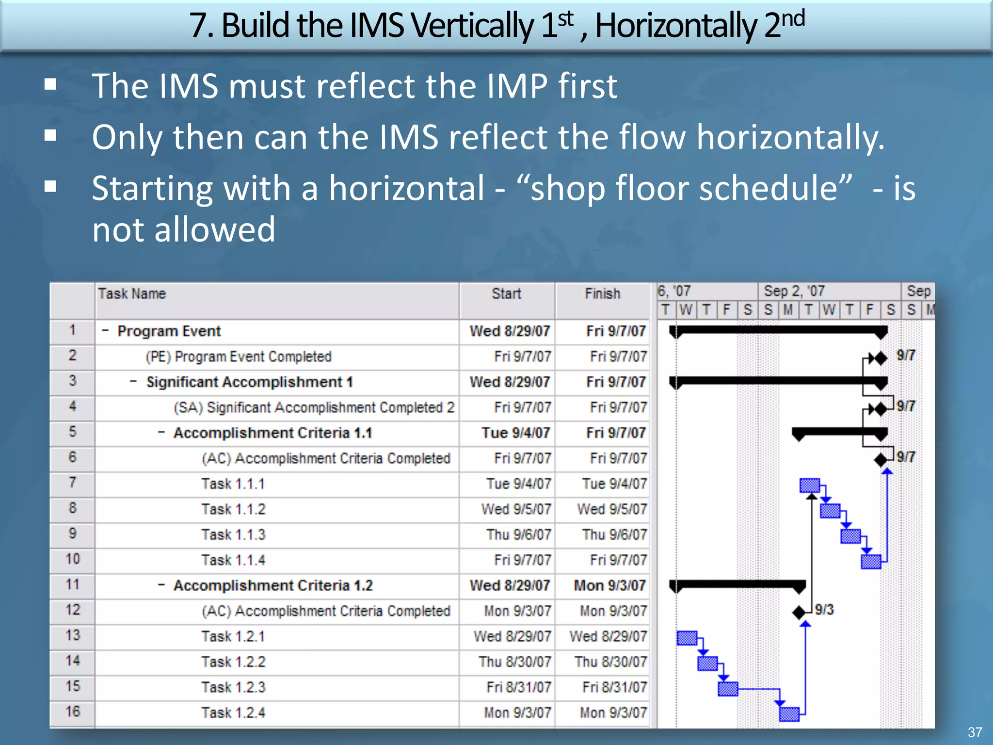 Building a Credible Performance Measurement Baseline in Two Days | PPT