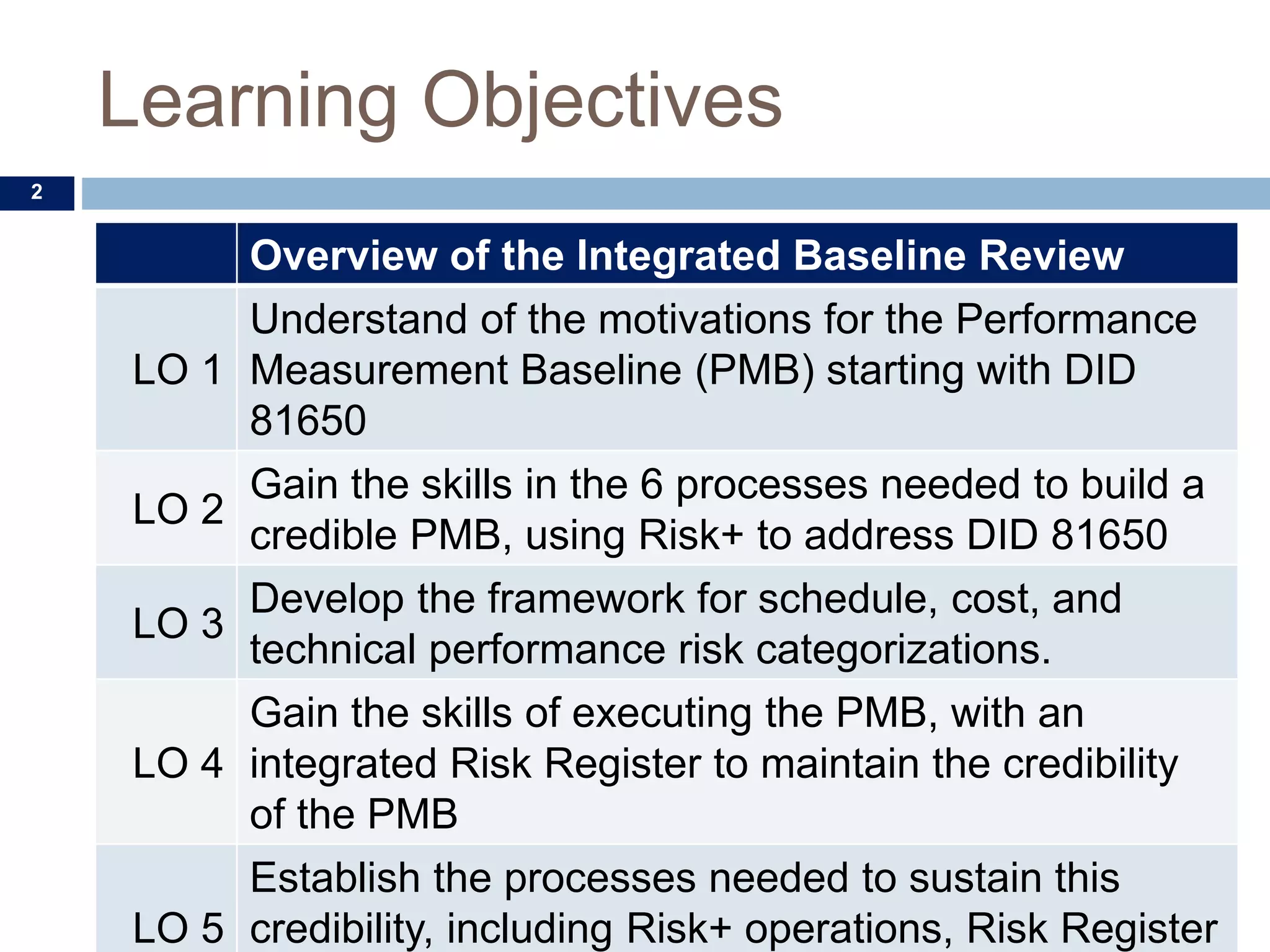 Building a Credible Performance Measurement Baseline (v3) | PPTX ...