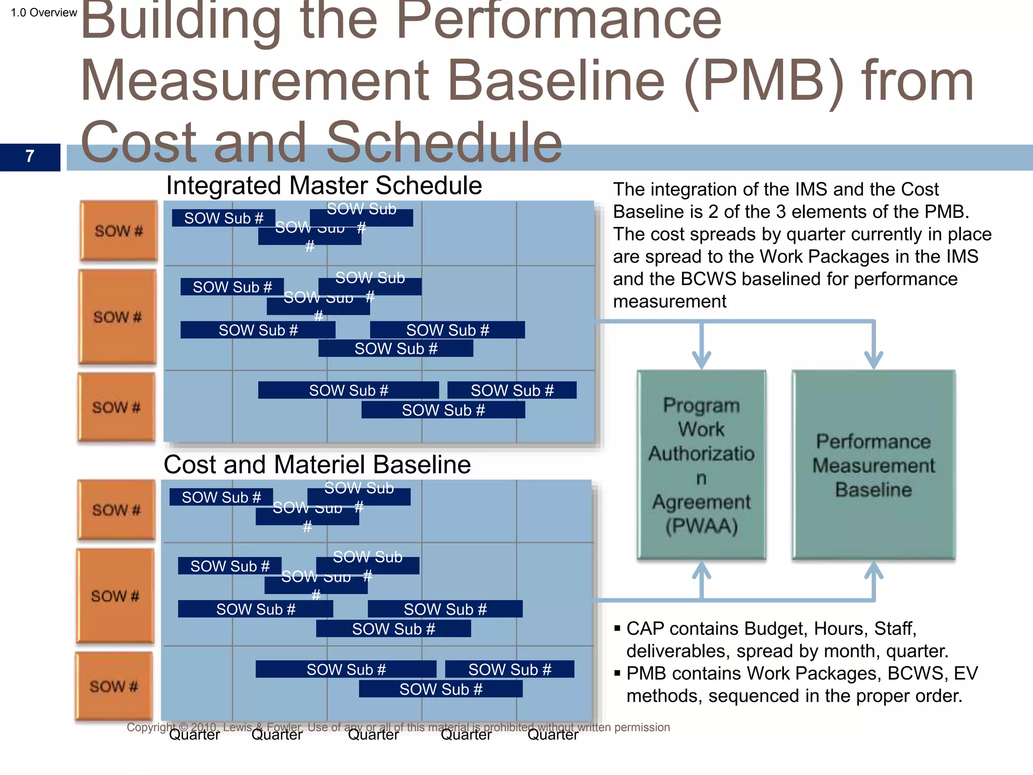 Building a Credible Performance Measurement Baseline (v3) | PPTX ...