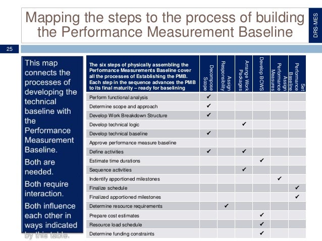 Building a Credible Performance Measurement Baseline (v3)