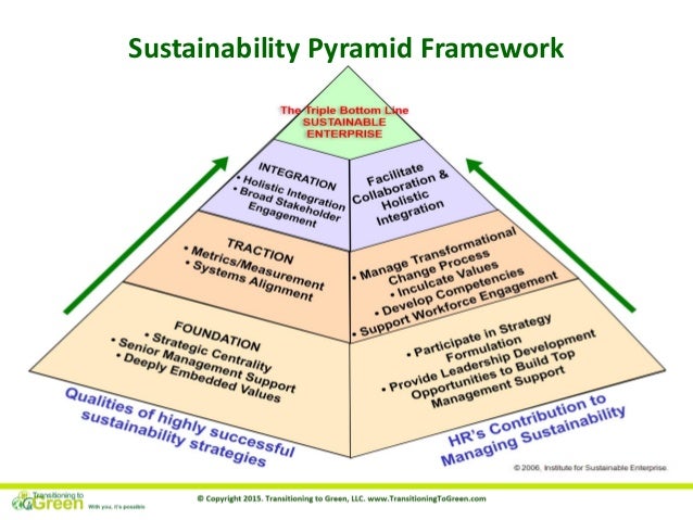 Building a culture_for_sustainability_dec_9_2015