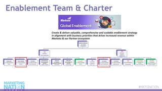 Building a culture of learning, partnership is the key to success! | PPT