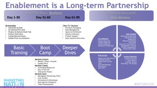 Building a culture of learning, partnership is the key to success! | PPT