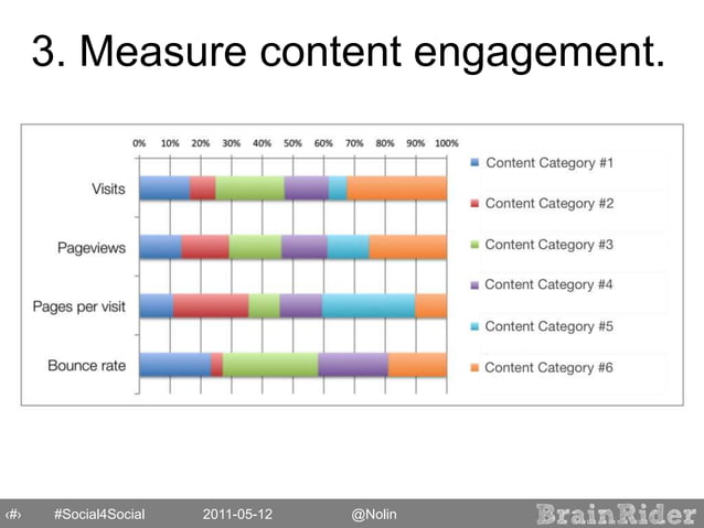 Building a customer-centric content development plan