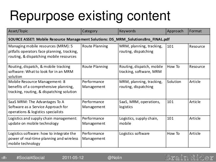 Building a customer-centric content development plan
