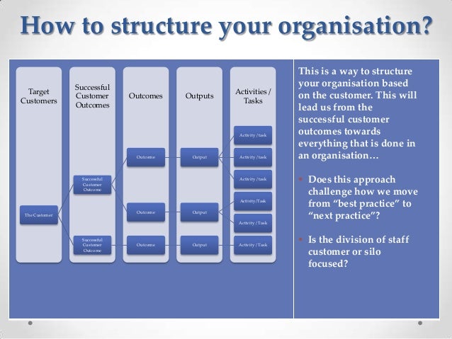 Building a customer centric organisation
